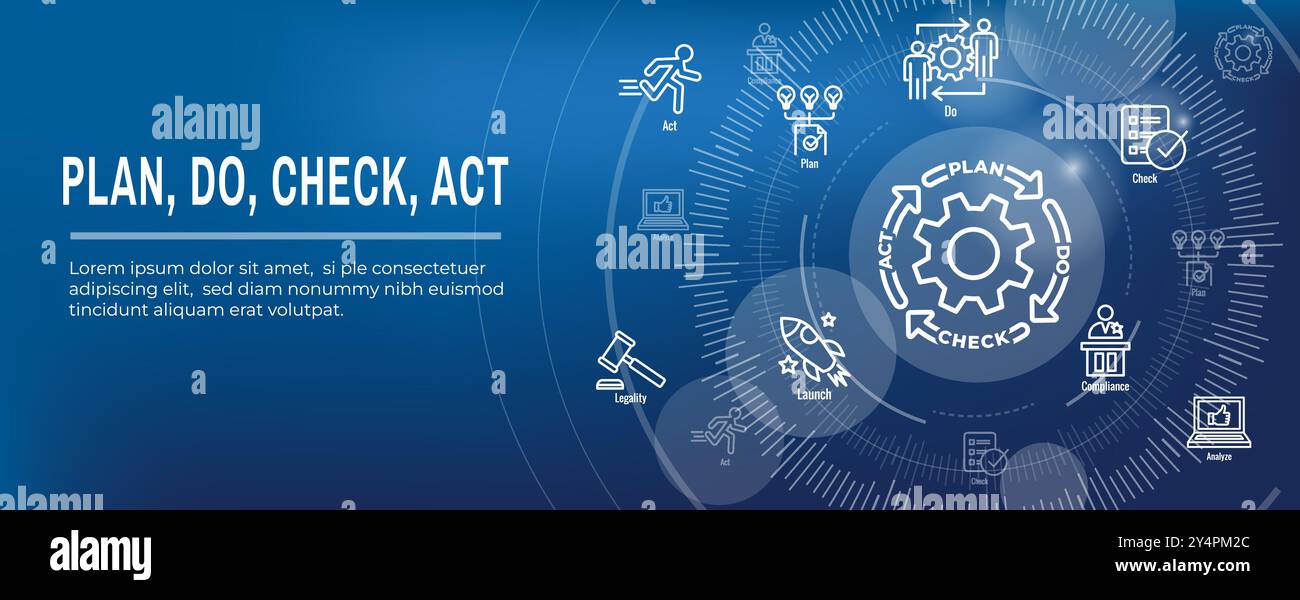 Plan Do Check Act Business Strategy Procedure for Continuous ...