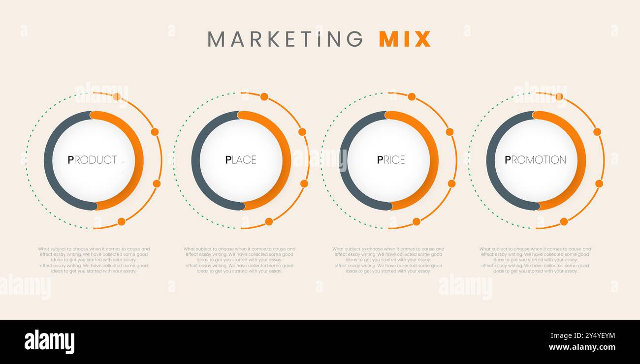 A marketing mix 4Ps circles and dots line infographic banner, Vector infographic design template ...