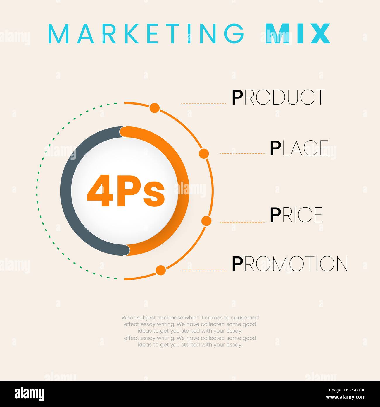 4Ps marketing mix circles and dots line infographic banner, Vector ...