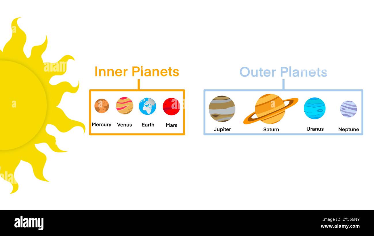 Solar system planets set, Solar system planet, comet, sun, mercury ...