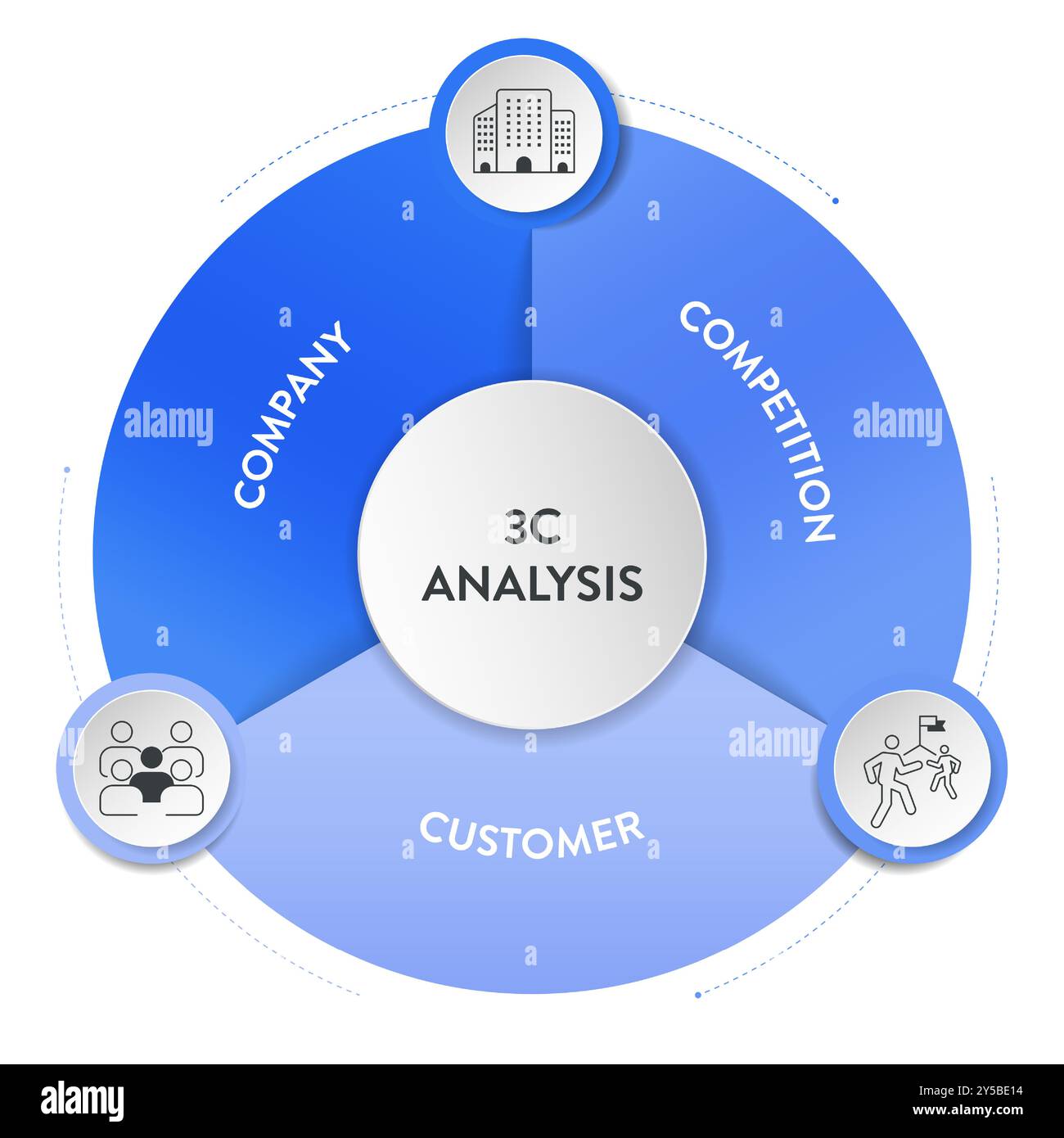 3C analysis model infographic diagram chart illustration banner template with icon vector has ...