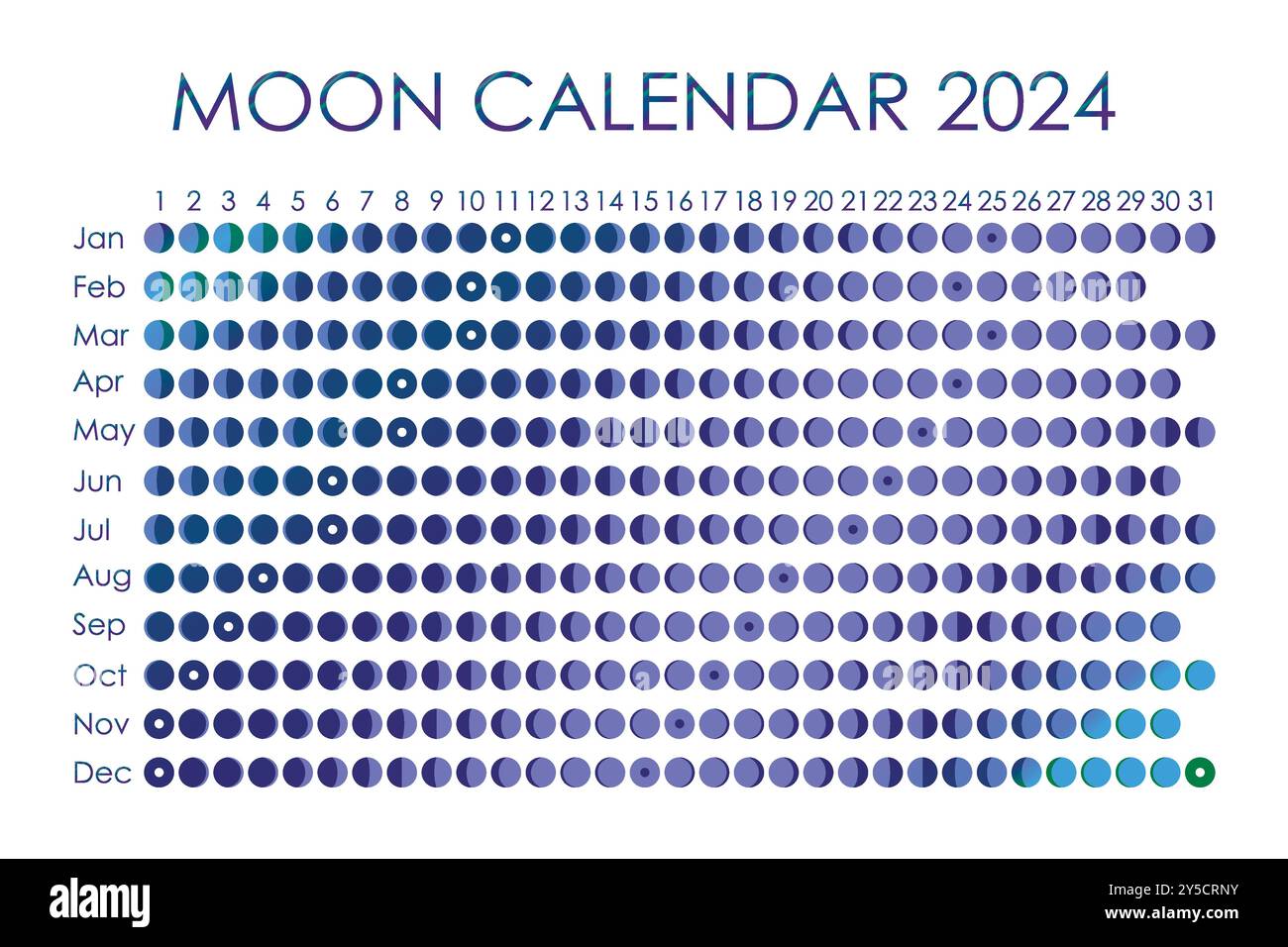 Moon Phases 2024 Uk