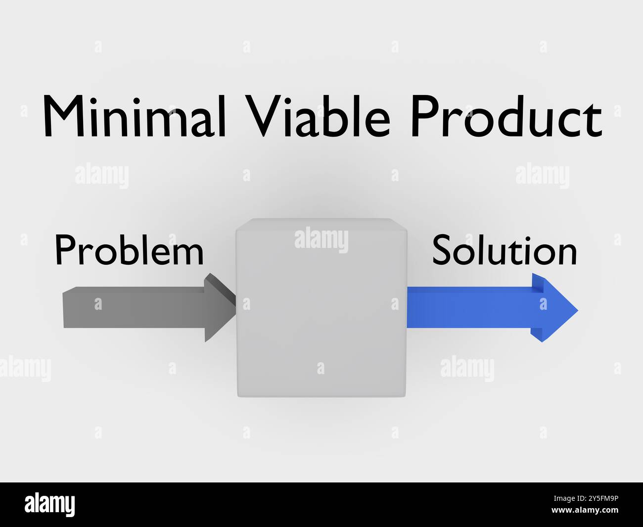 Minimum viable product hi-res stock photography and images - Alamy