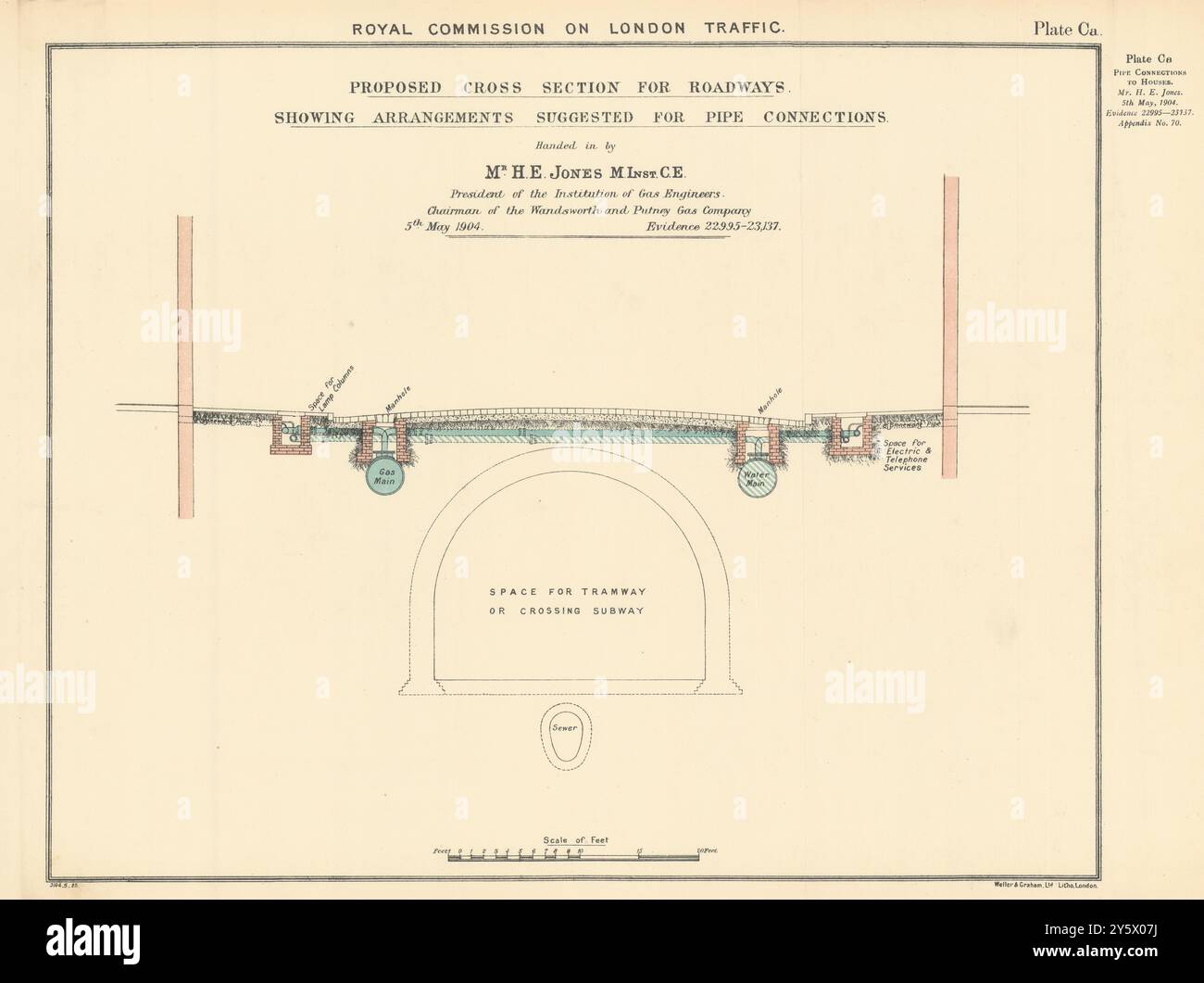 Royal Commission on London Traffic. Proposed road section showing ...