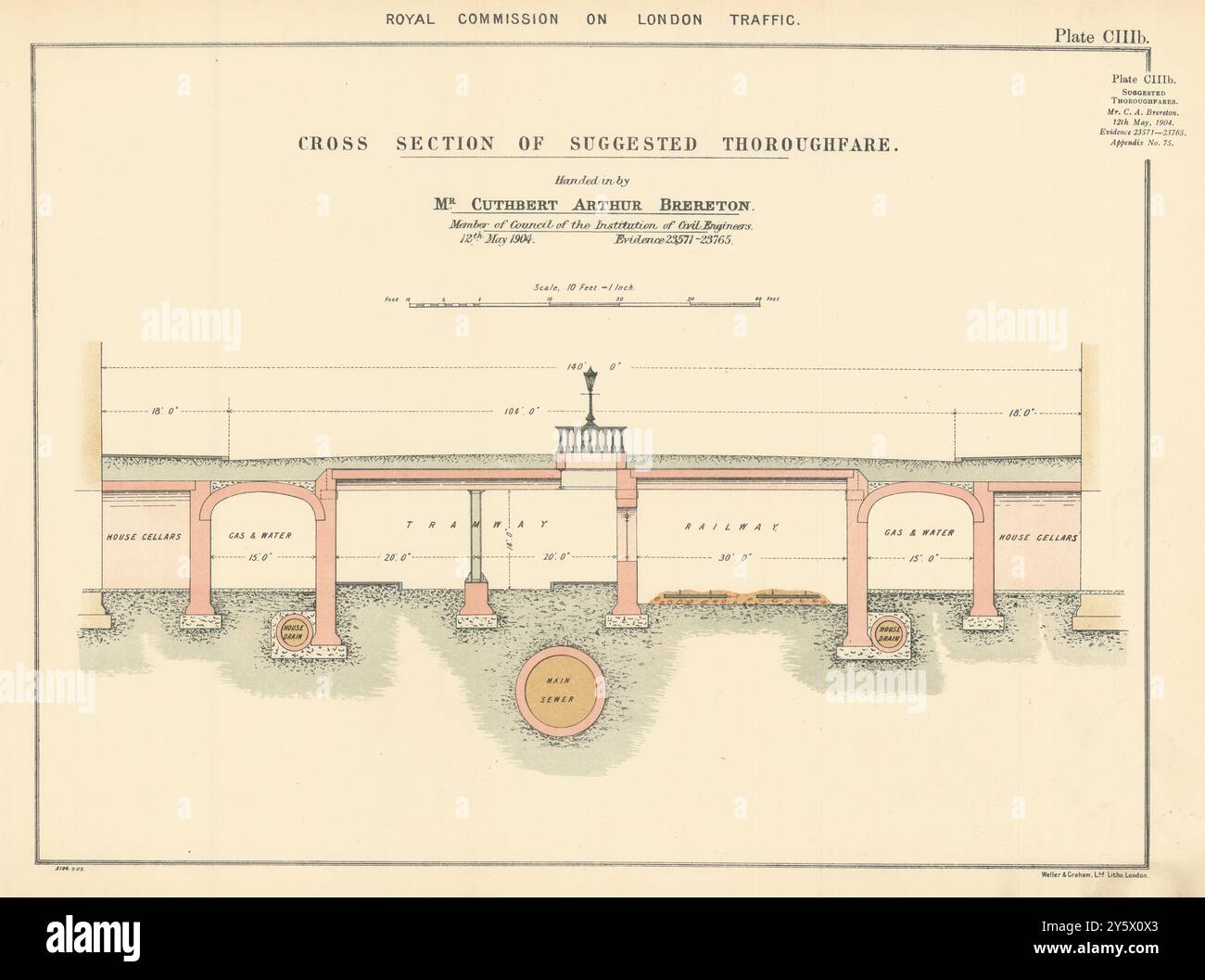 Royal Commission on London Traffic. Cross section of suggested ...