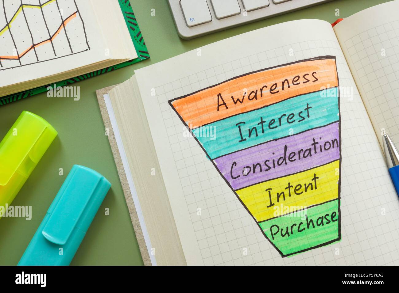 Funnel with the words awareness interest consideration intent and ...