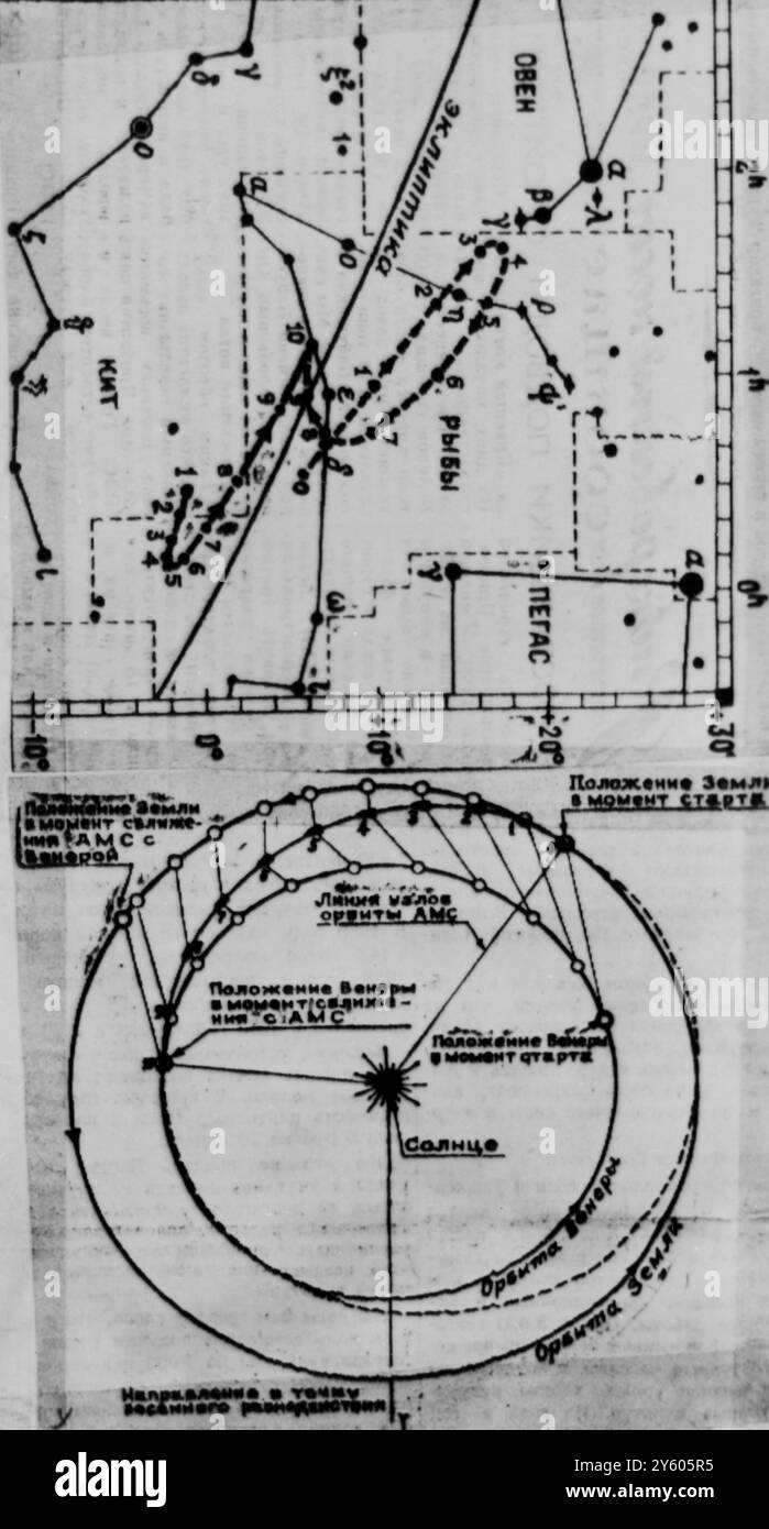 DIAGRAM OF TRACK OF VENUS ROCKET - SOVIET NEWSPAPER PRAVDA 26 FEBRUARY ...