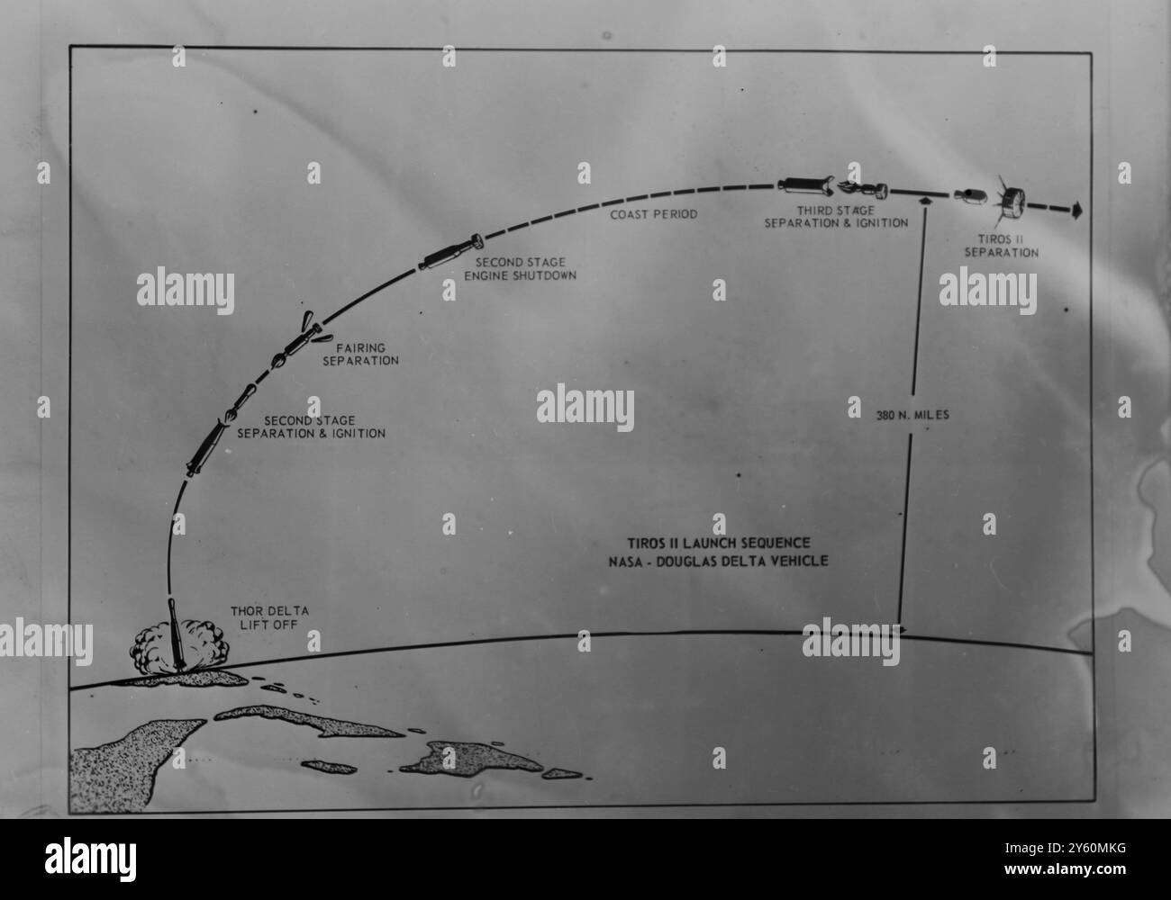 SATELLITES DRAWING OF THE LAUNCHING STAGES 21 NOVEMBER 1960 Stock Photo ...
