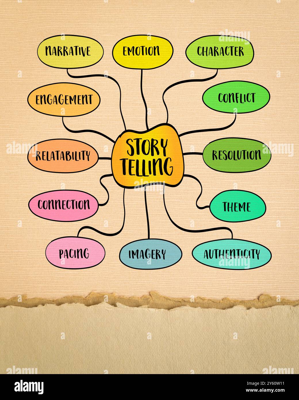 Storytelling, the art of conveying a message, experience, or idea ...