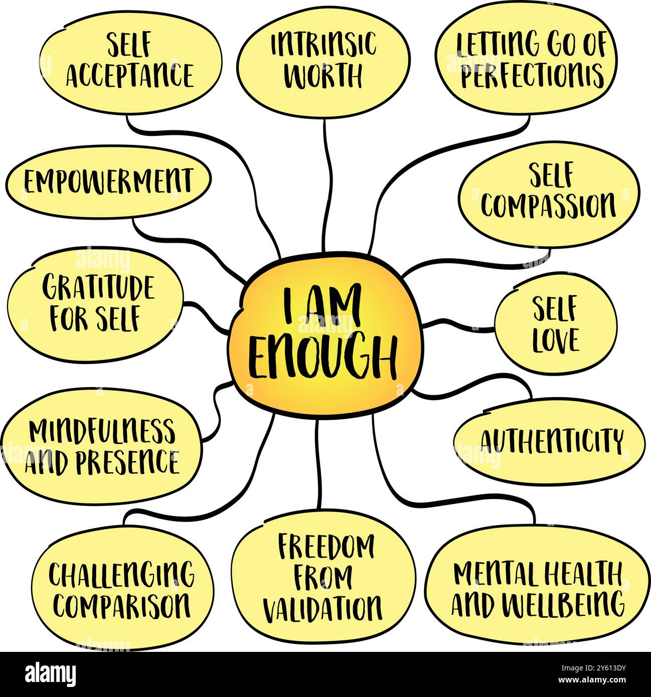 I am enough, a powerful affirmation that speaks to self-acceptance ...