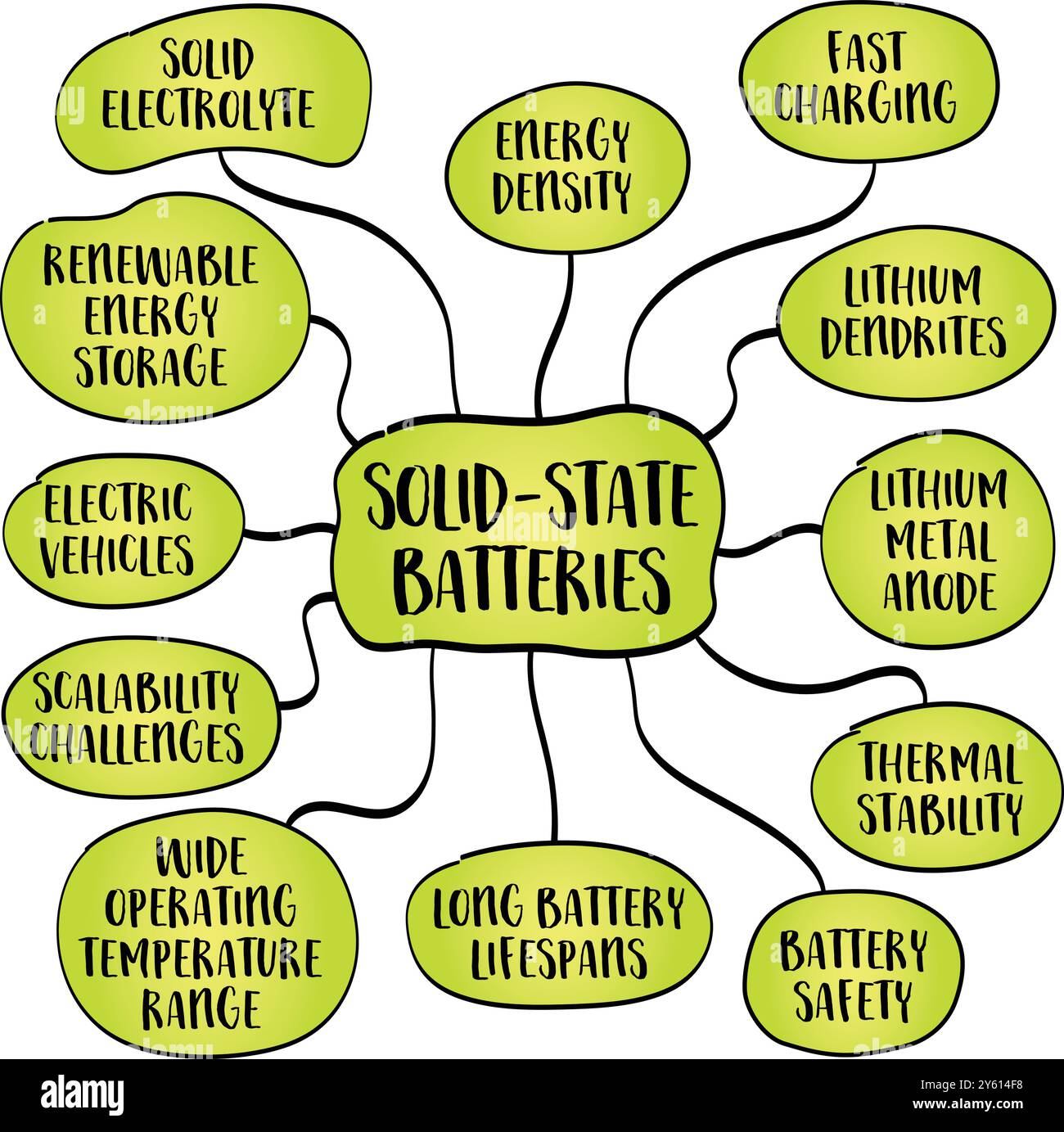 Safety frontier concept Stock Vector Images - Alamy