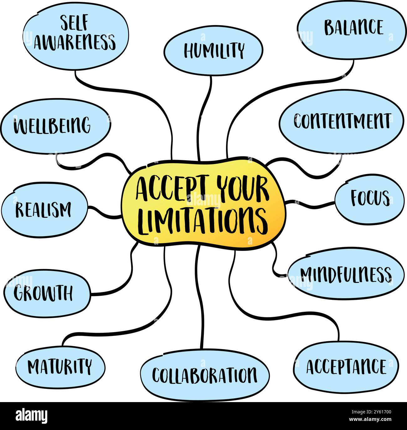 Accept your limitations, self-awareness, humility, and the recognition ...