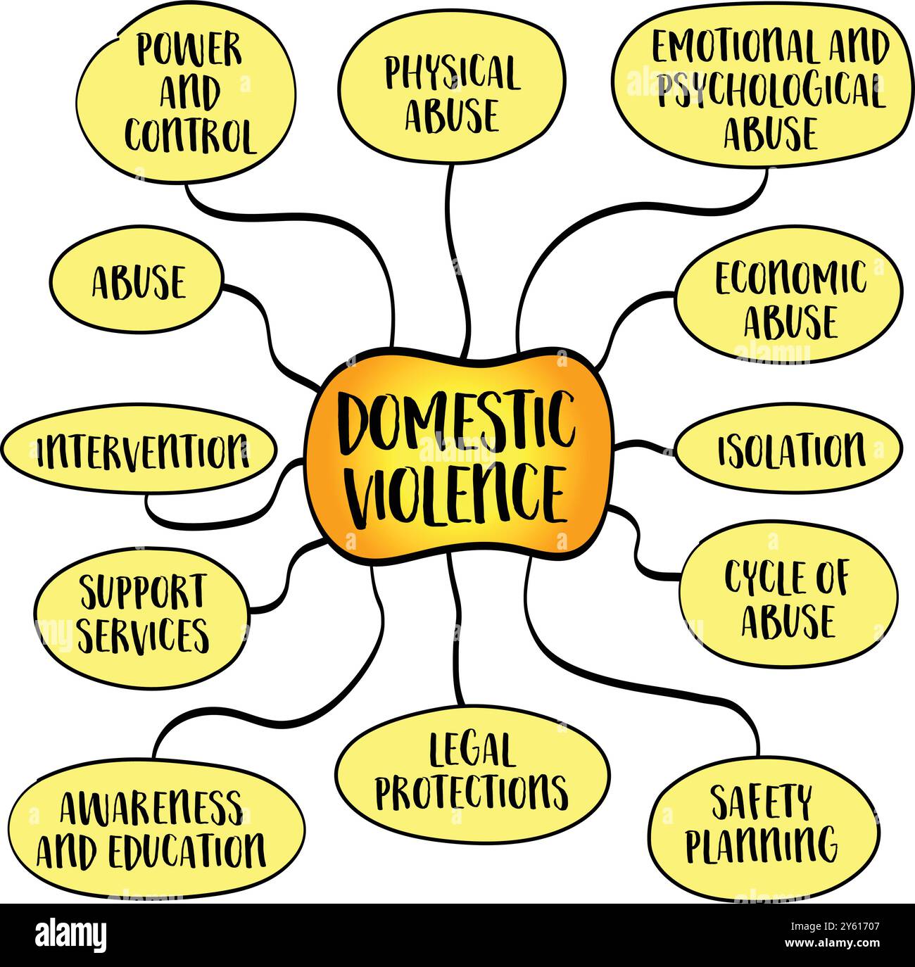 Domestic Violence, a pattern of abusive behavior used by one partner to ...