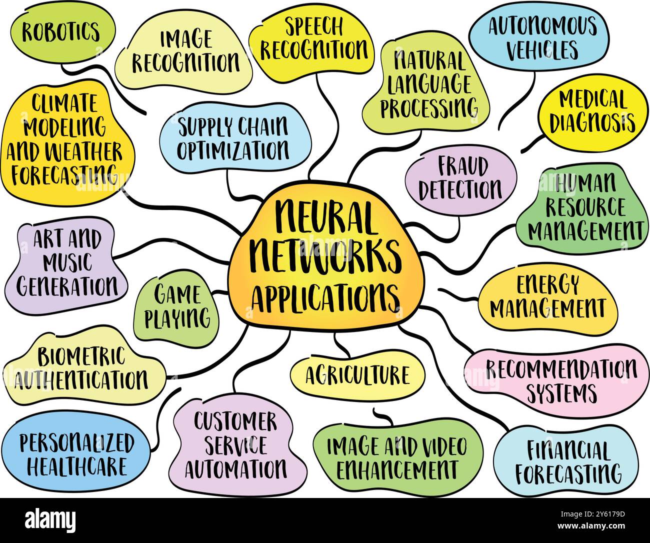 Neural networks vector vectors hi-res stock photography and images - Alamy