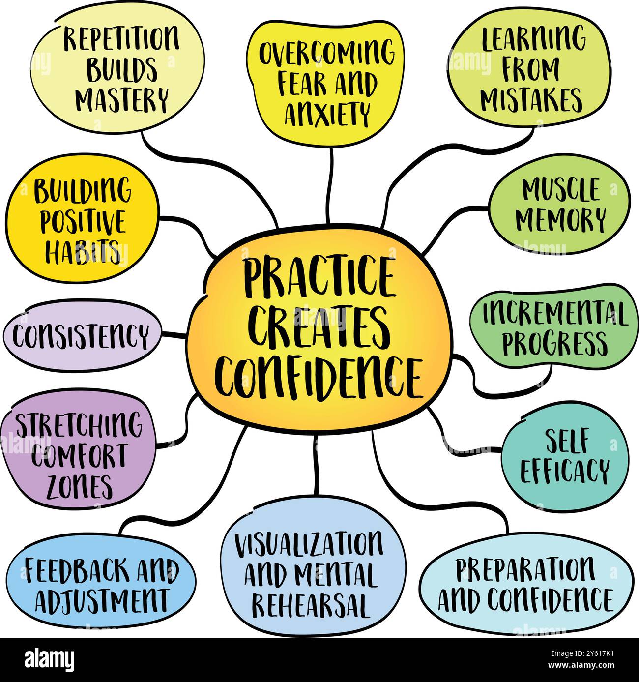 Self adjustment Stock Vector Images - Alamy