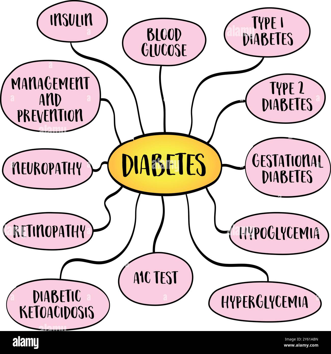 Diabetes, a chronic medical condition characterized by high levels of ...