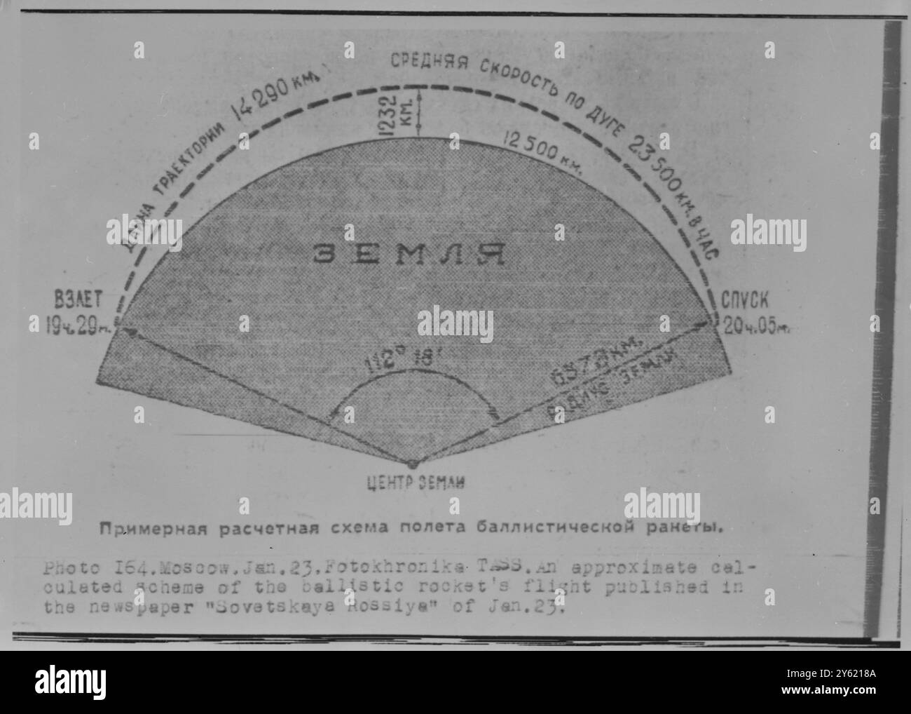 1960 soviet diagram hi-res stock photography and images - Alamy