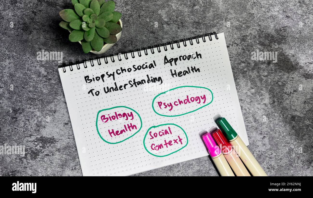 Concept of Biopsychosocial Approach to Understanding Health write on ...