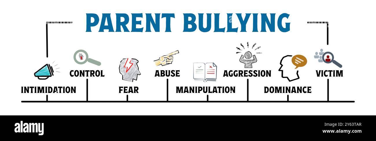 PARENT BULLYING Concept. Illustration with keywords and icons ...