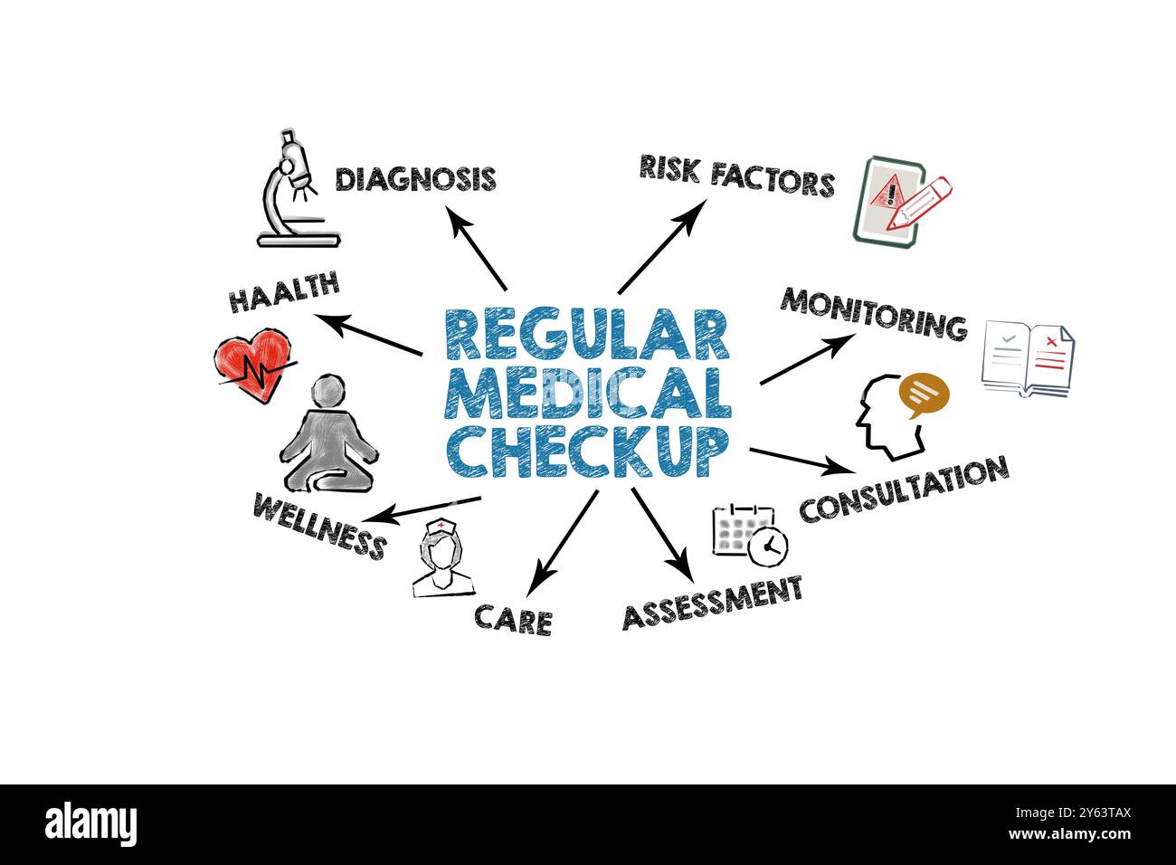 REGULAR MEDICAL CHECKUP Concept. Illustration with icons, keywords and ...