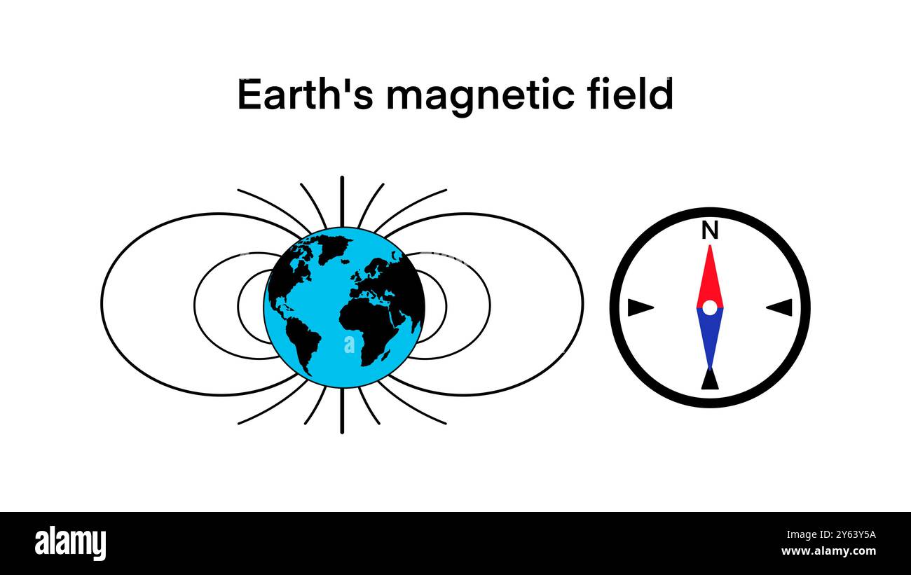 magnetic field of earth showing the north pole and south pole, Magnet ...