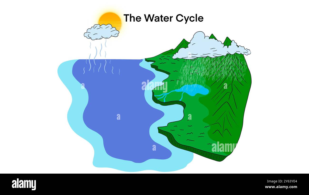 Snow melting chemistry hi-res stock photography and images - Alamy