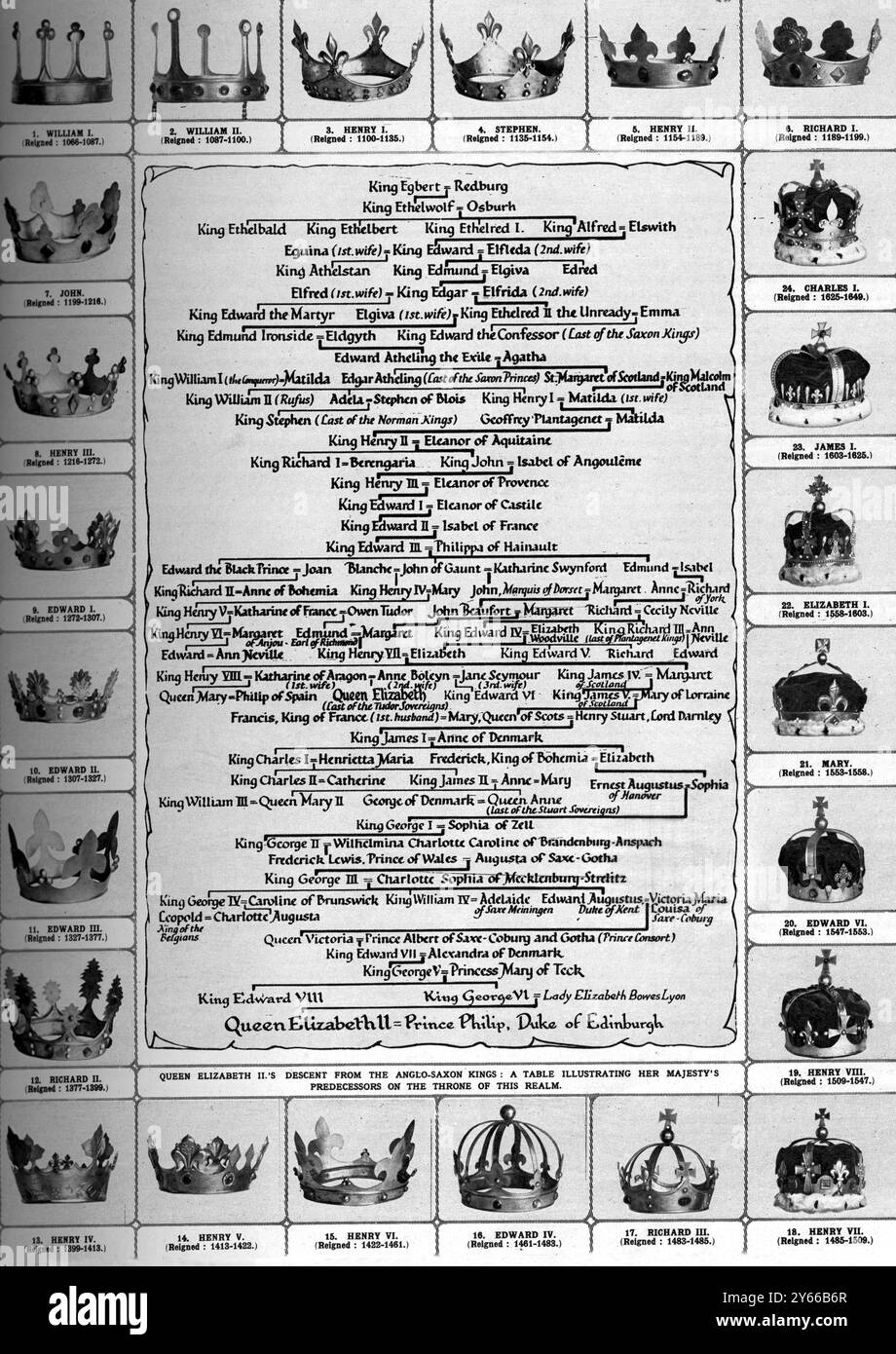 The Descent of Queen Elizabeth II and the crowns of her Royal forbears ...