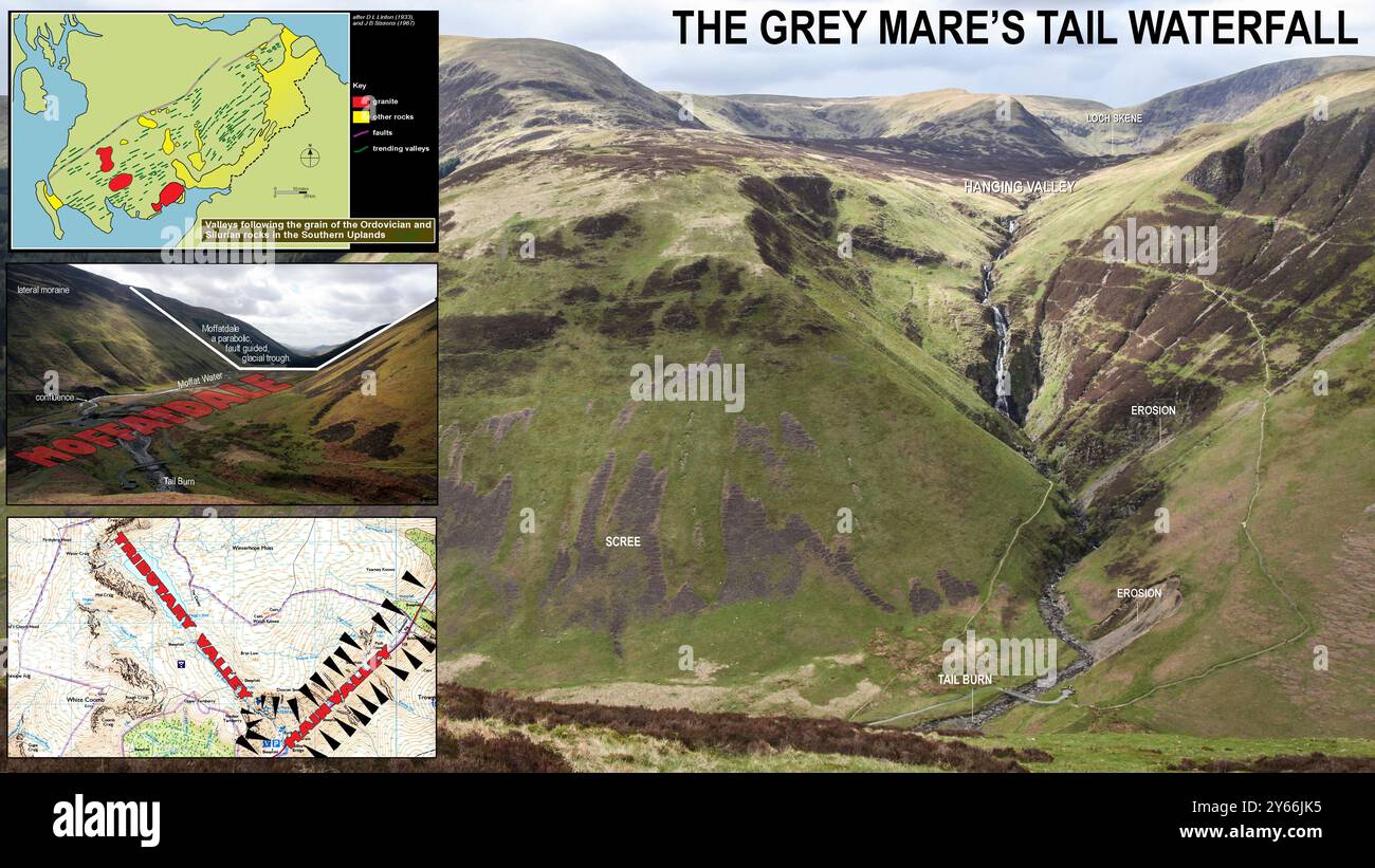 Classic Scottish Landforms: The Grey Mare's Tail waterfall - an example ...