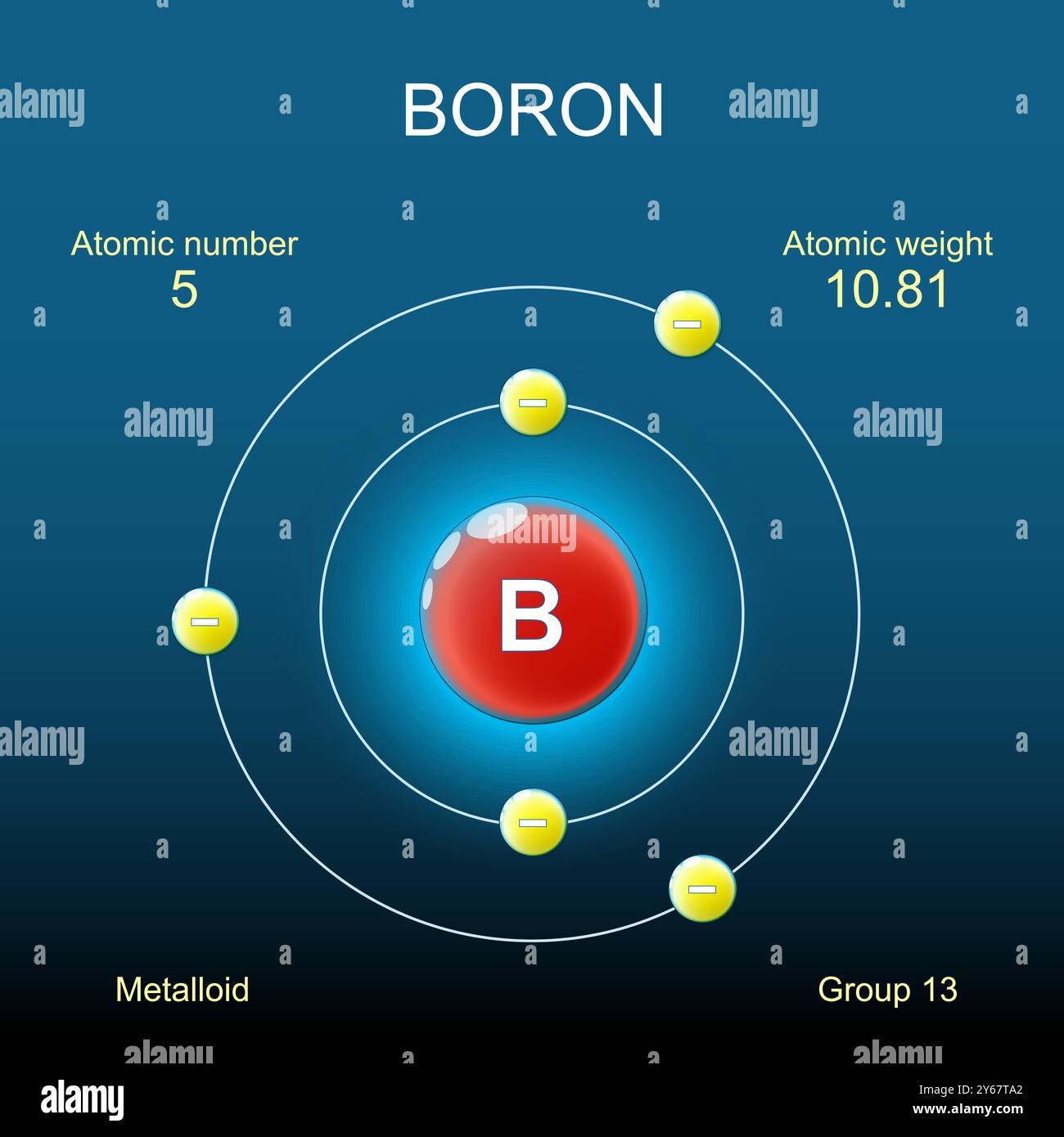 Boron atom structure. Bohr model of atom with nucleus, orbital and electrons on dark background ...