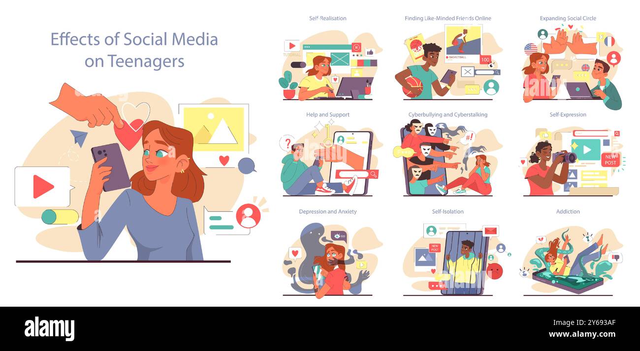 Aspects and effects of social media on teens set. Psychological effects ...