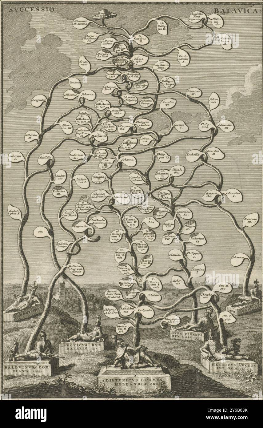 Family trees emerge hi-res stock photography and images - Alamy