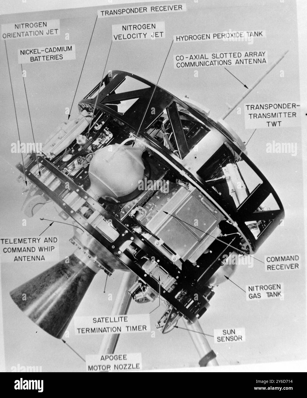VIEW OF COMPONENTS OF JET CONTROL SYSTEM OF SYNCOM IN WASHINGTON / ; 20 ...