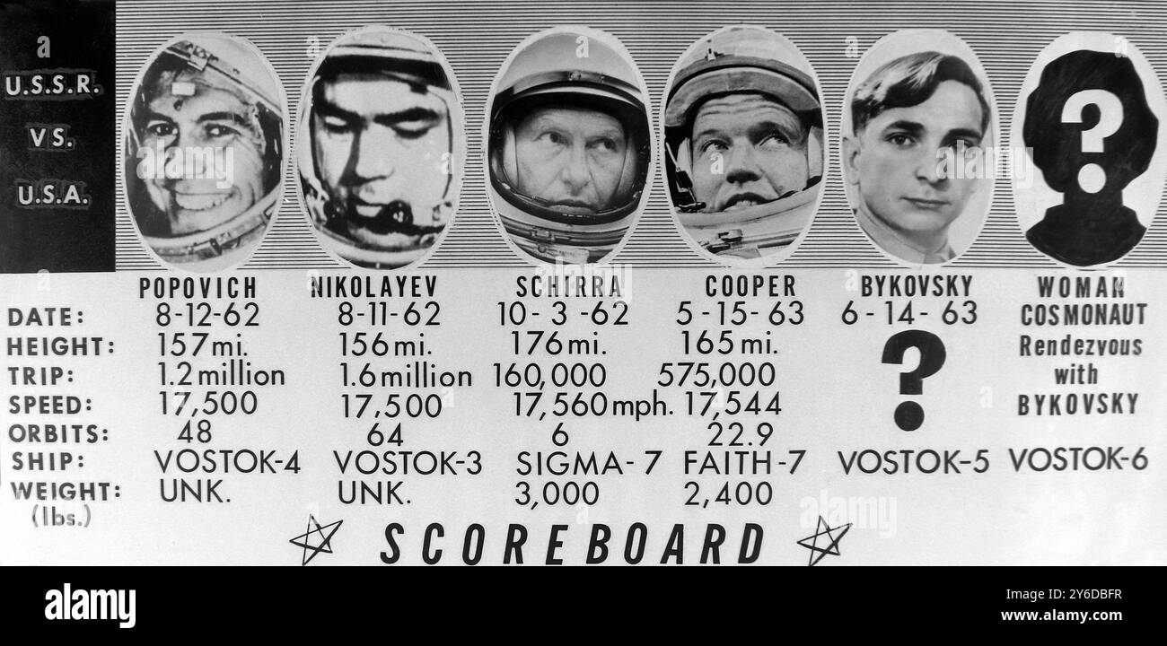 Space race usa and ussr hi-res stock photography and images - Alamy