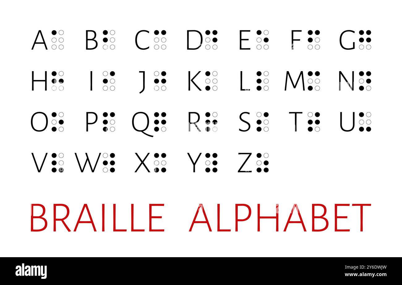 Braille alphabet letters english version vector illustration Stock ...