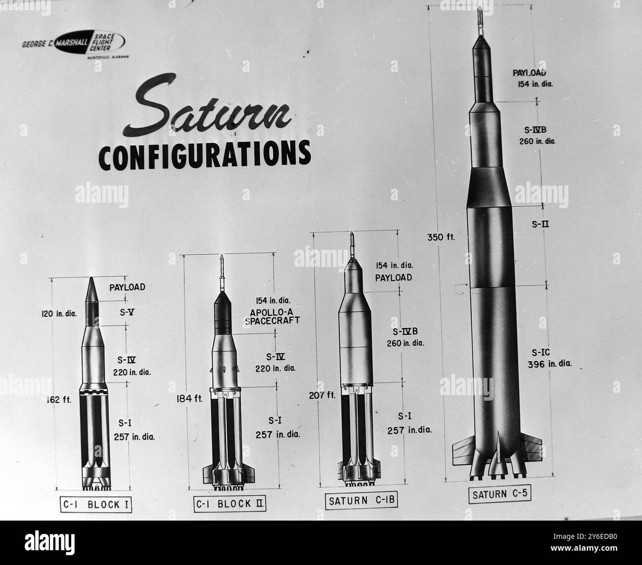 GUIDED MISSILE AND ROCKETS SATURN C1 SPACE VEHICLE ; 12 NOVEMBER 1962 ...