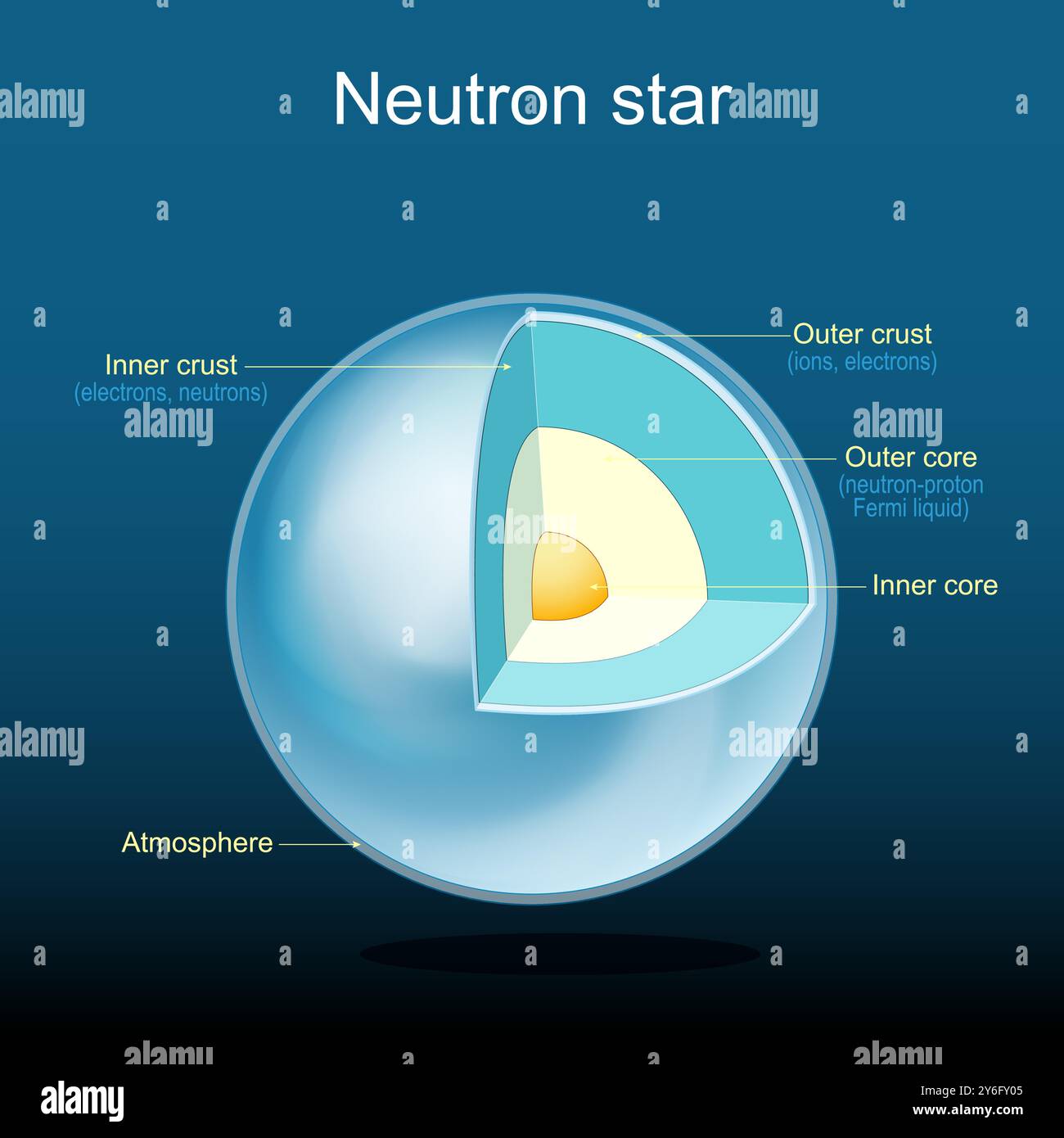 Magnetar hi-res stock photography and images - Alamy