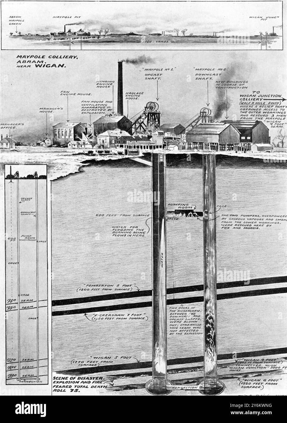 Section of the Maypole Mine showing the burning seams , and the method ...