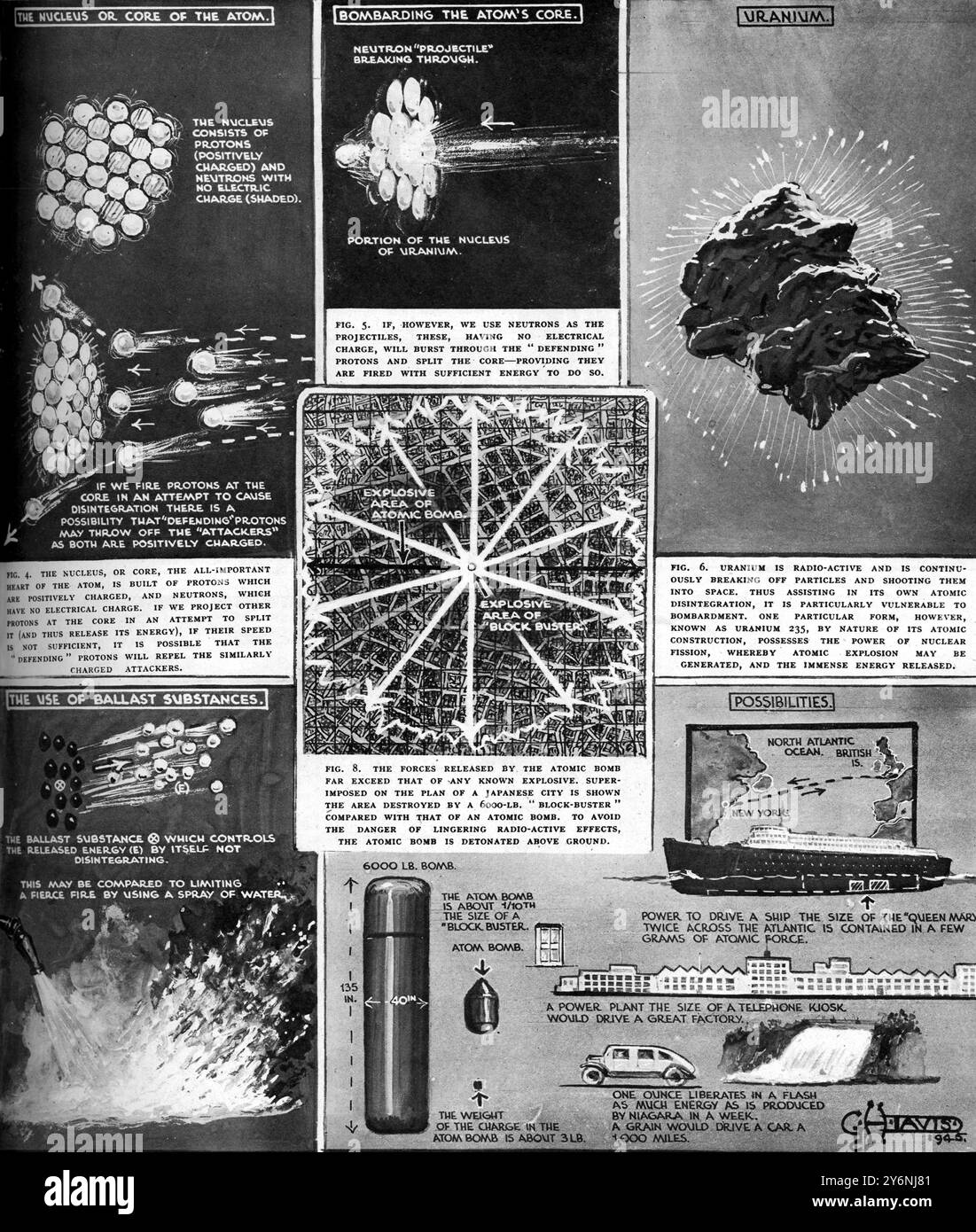 Splitting the mighty atom: principles which made possible the atomic ...