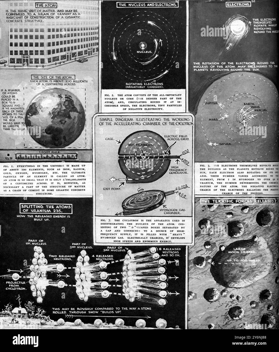 Splitting the mighty atom: principles which made possible the atomic ...