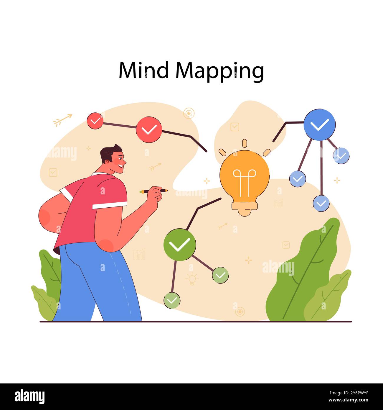 Planning and organization of tasks on board. Character using a mind map ...