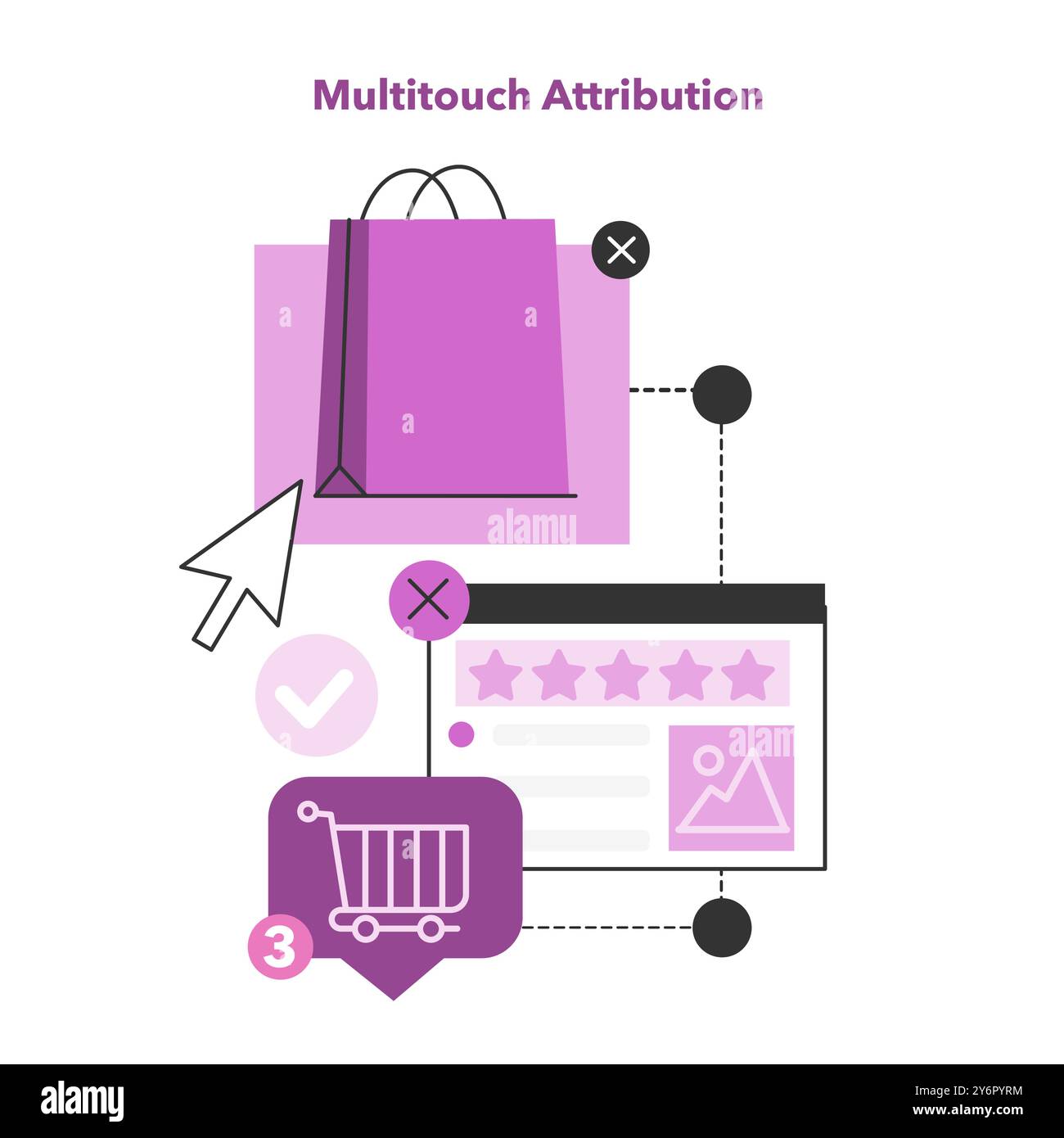 Multi-touch attribution. Marketing effectiveness assesment with ...