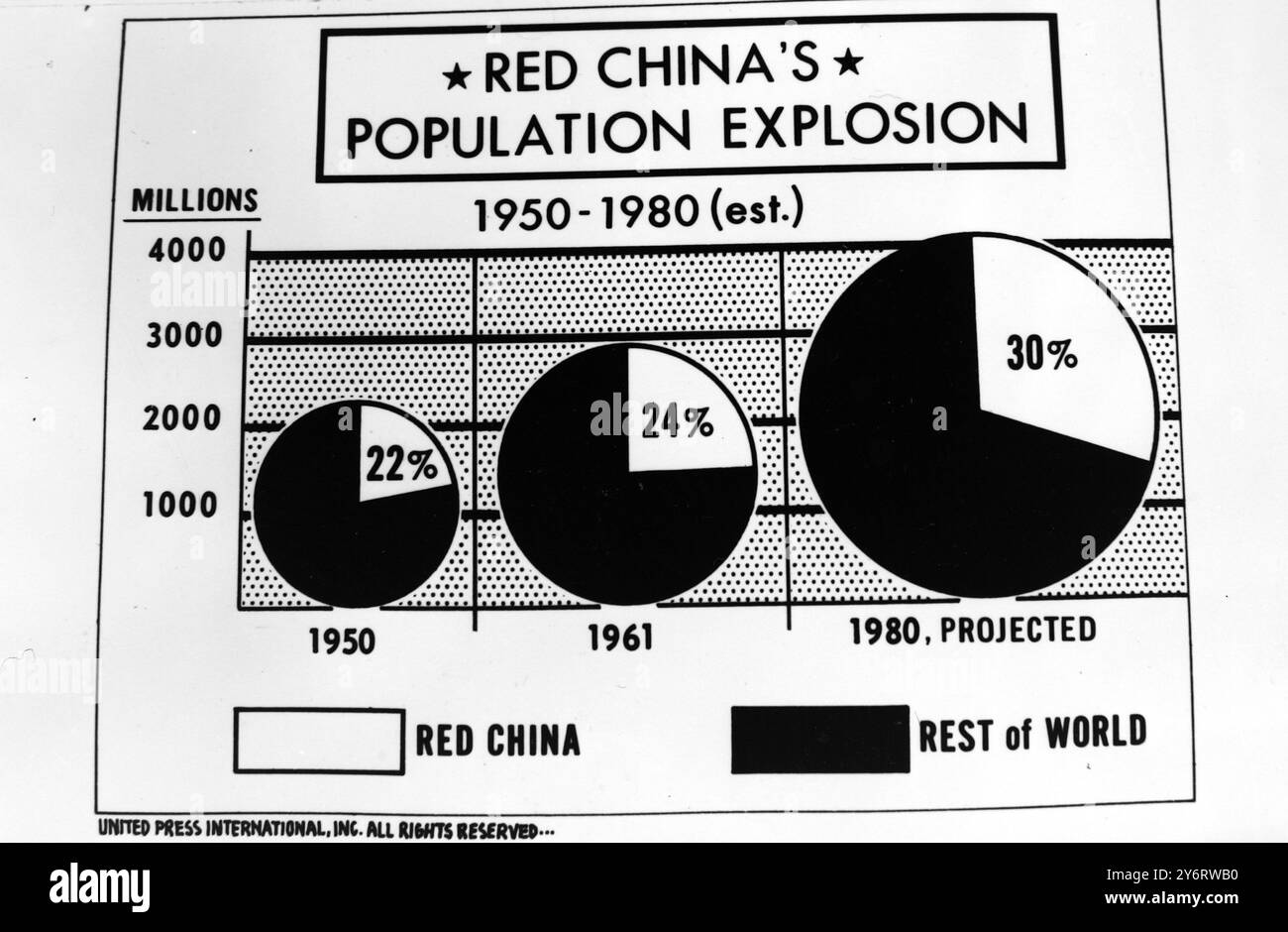 VIEWS CHARTS SHOWING INCREASE OF RED CHINESE POPULATION PEIPING IN ...