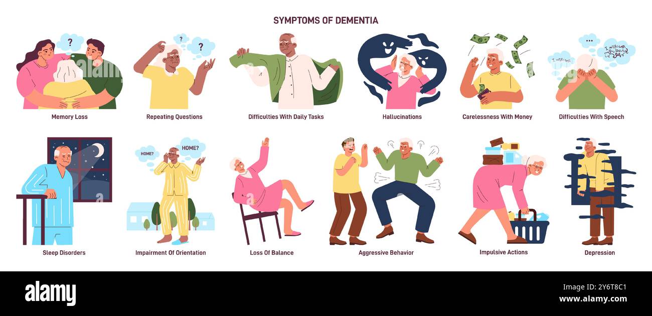 Dementia symptoms set. Age-related brain damage and functions reduction ...