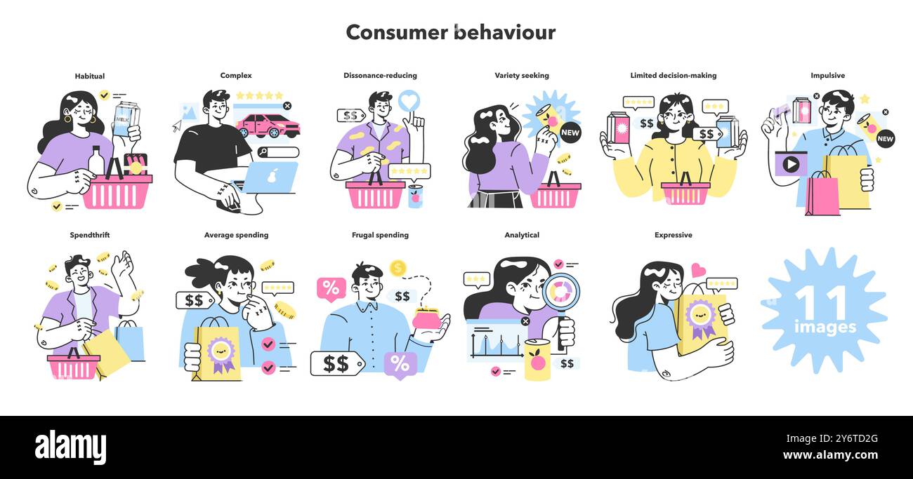 Consumer behavior types set. Purchase habits. Mind psychology, decision ...