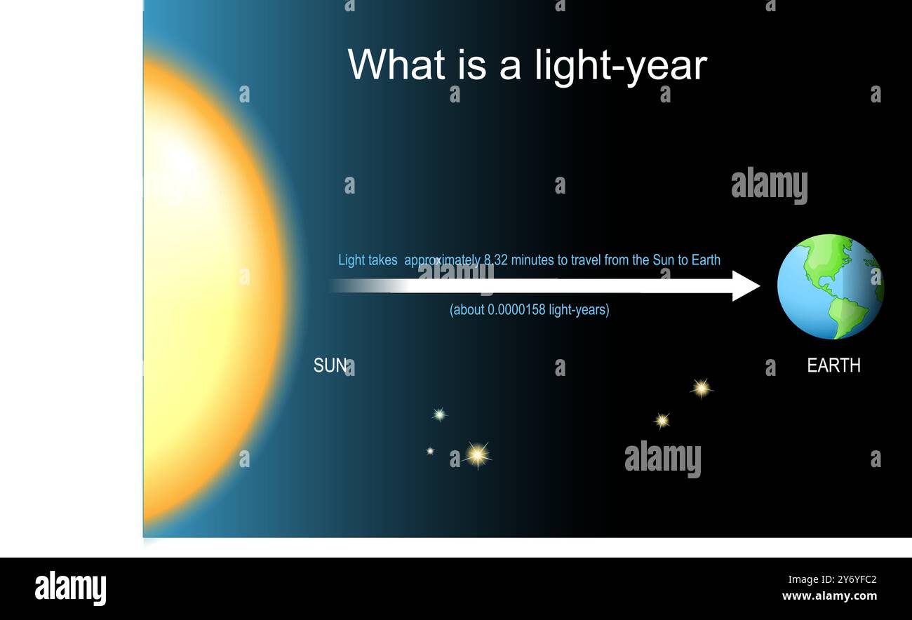Light year for Cosmic distances from planet Earth to Sun. Speed of ...