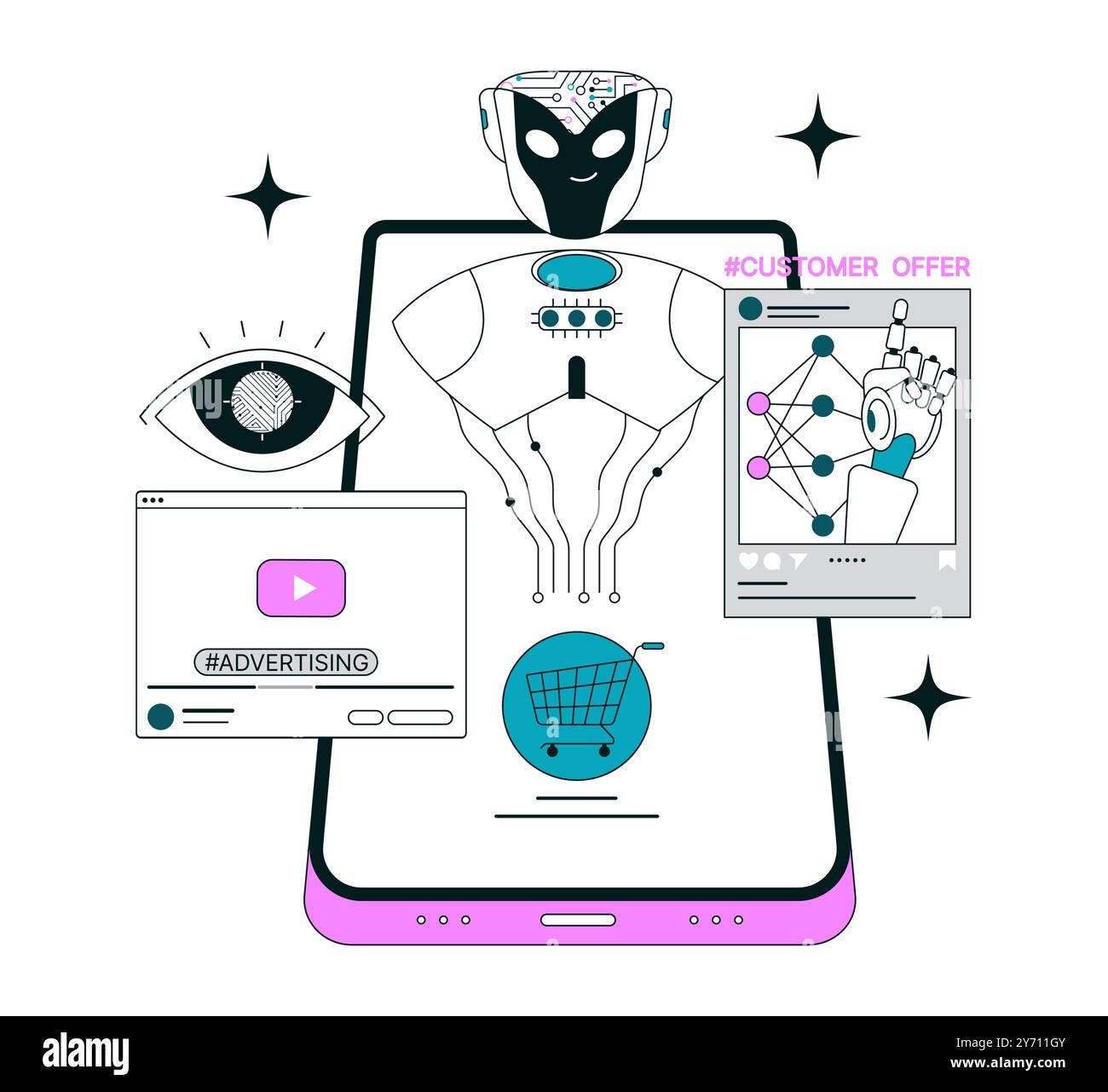 Native and personalized advertising. AI-based targeting advertising ...