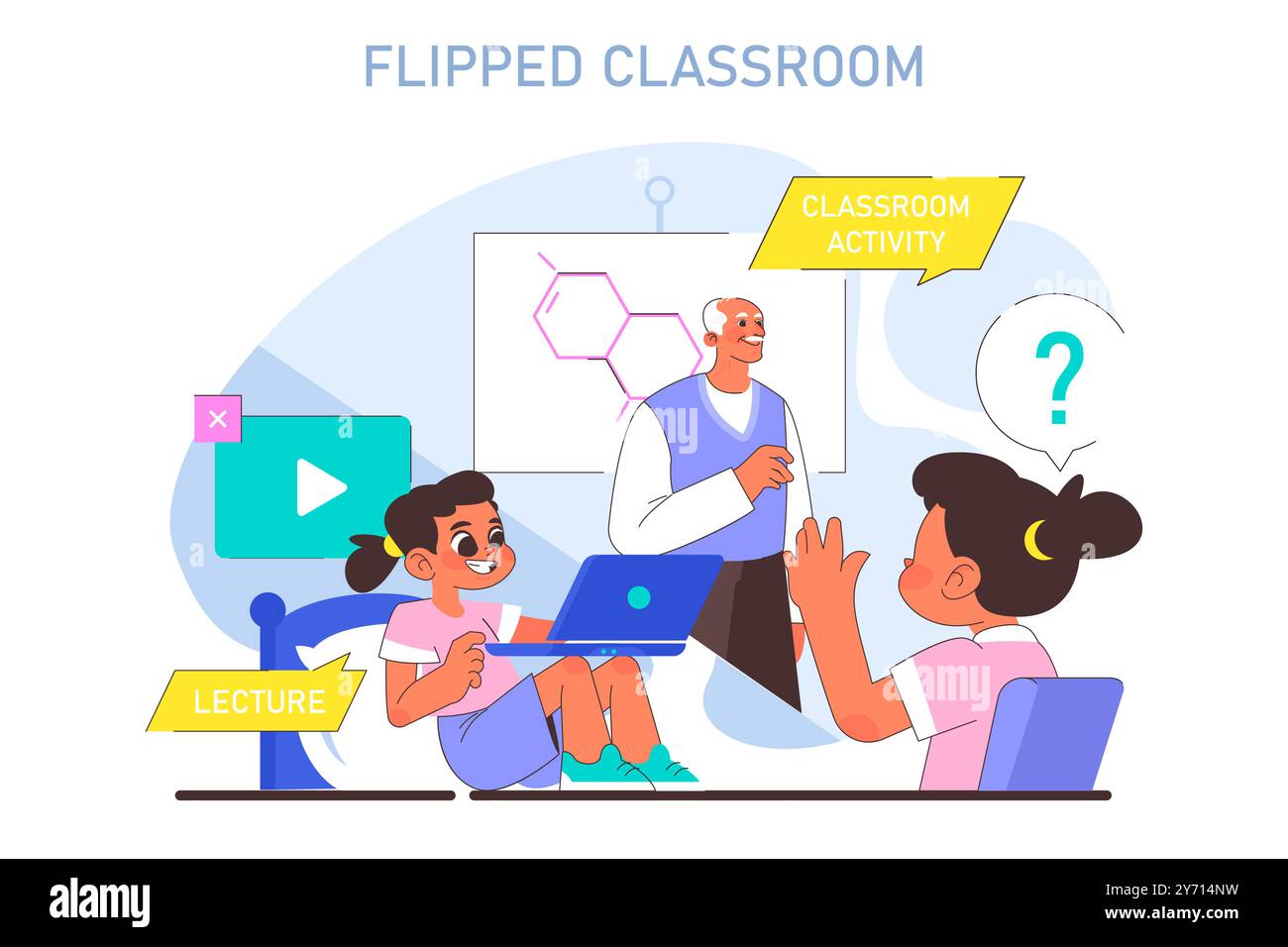 Flipped classroom. Modern education methodic. Inverting knowledge ...