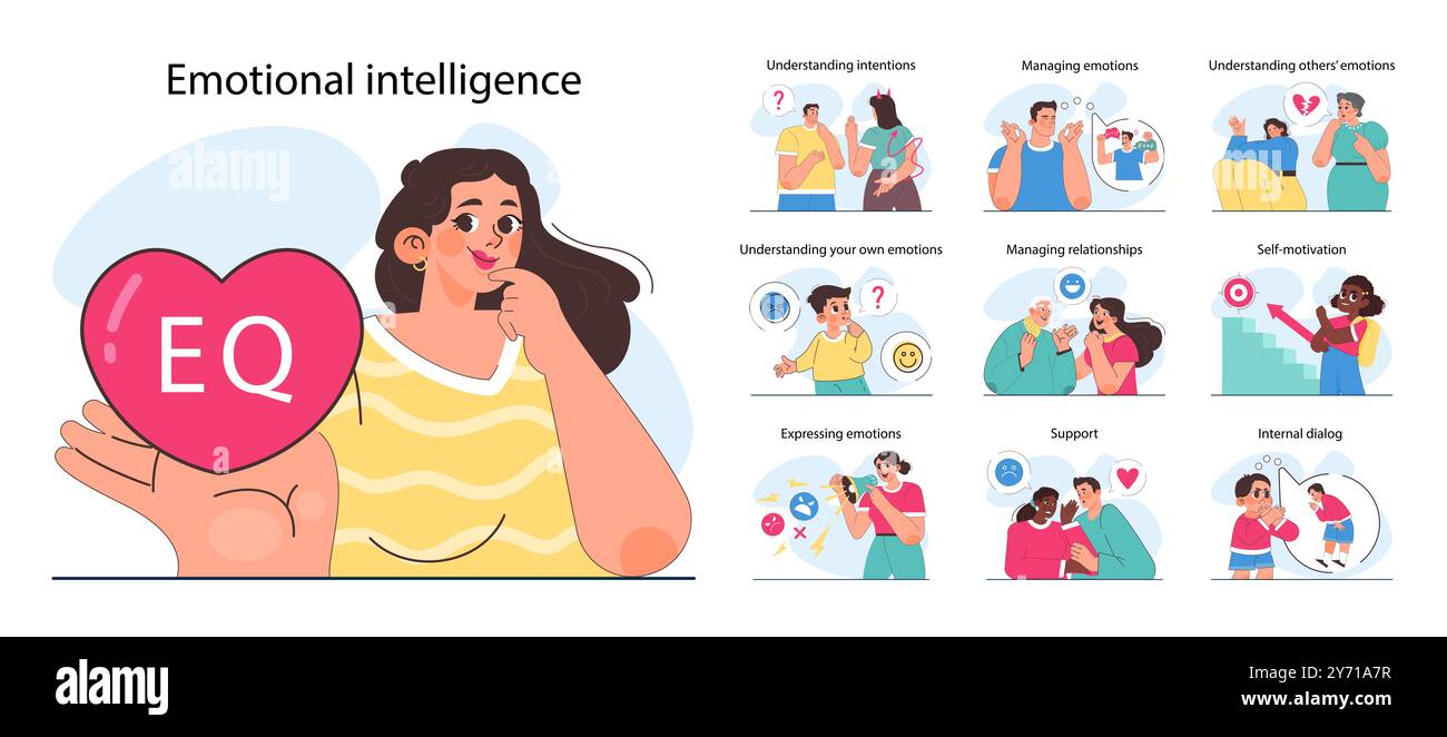 Emotional intelligence set. Emotion balance and control skill. Positive ...