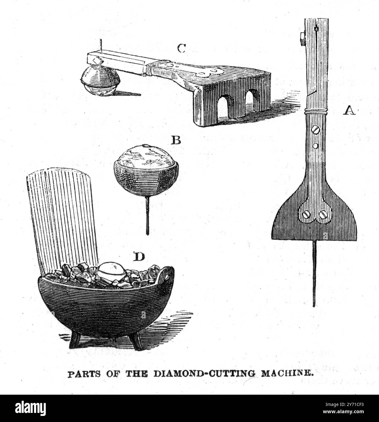 Parts of the diamond-cutting machine used to recut the koh-i-noor ...