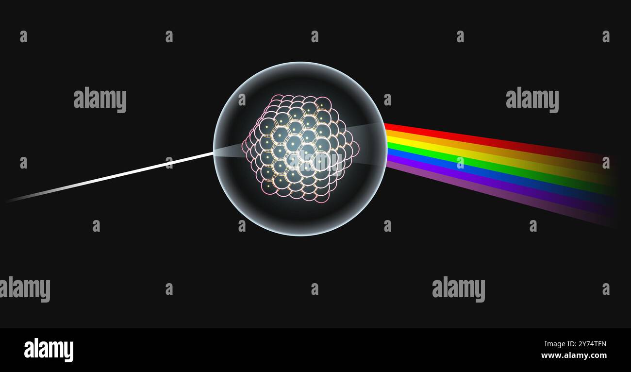 Conceptual illustration of quantum dots. Quantum dots are ...